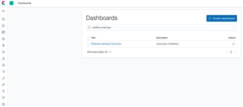 Elk Stack Kibana Filebeat Dashbords Netflow Anthesia Net