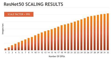 Test Results For Gigaio Supernode™ Gigaio