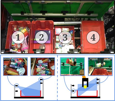 Figure 4 From Robotic Pick And Place Of Novel Objects In Clutter With Multi Affordance Grasping