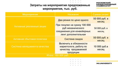 Совершенствование маркетинговой деятельности в организации