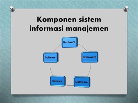 Definisi Sistem Informasi Manajemen Riset