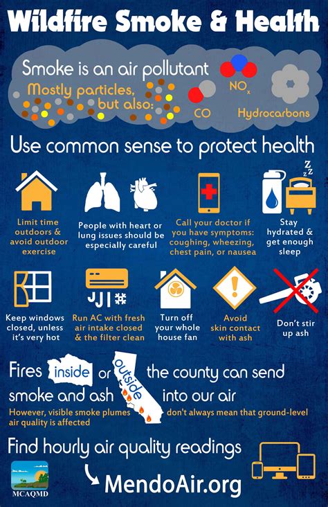 How to Protect Yourself From Wildfire Smoke - MCAQMD