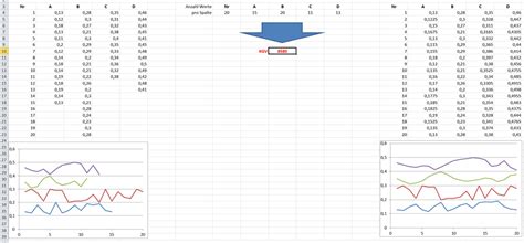 Excel Mehrere X Achsen Microsoft Community