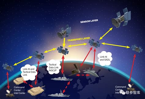 米切尔研究所 太空军必须在联合指控中发挥领导作用 联合参考网