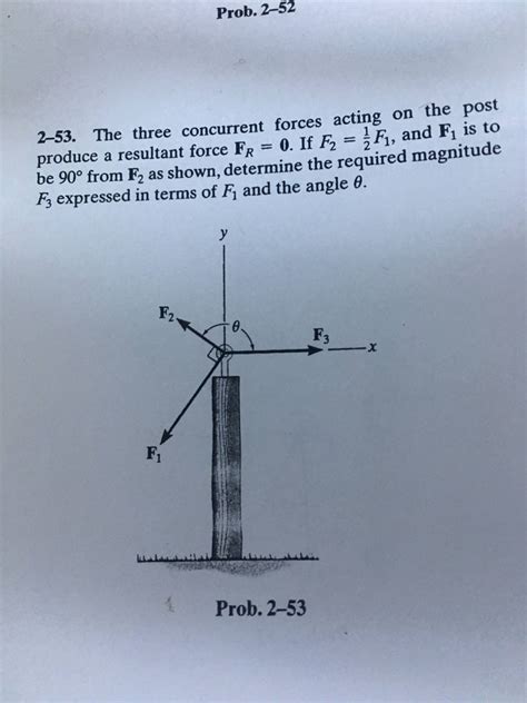 Answered The Three Concurrent Forces Bartleby