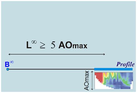 Remote Electrode For Pole Dipole Array X2ipi Data Processing For 2D Resistivity Imaging ERT