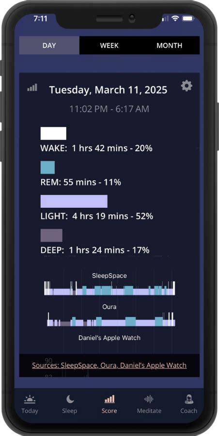 Sleep Gains Across Wearables Nearables Smart Light And More