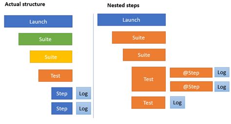 nested steps summary · issue 275 · reportportal reportportal · github