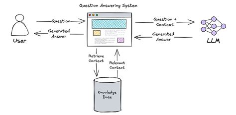 Designing Agentic Ai Systems Part 1 Agent Architectures Vectorize