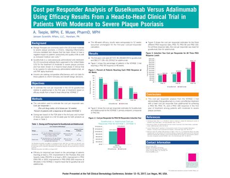 Pdf Cost Per Responder Analysis Of Guselkumab Versus Adalimumab Using