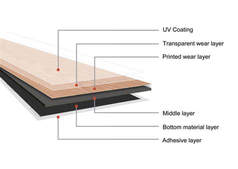 Vinyl Flooring 20mm Self Adhesive Pvc Flooring Peel And Stick Vinyl