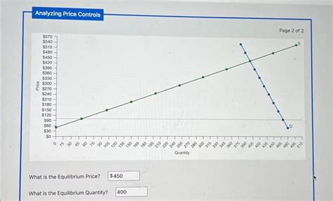 Solved What Is The Equilibrium Price What Is The Chegg Com