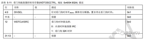 敏矽微电子cortex M0学习笔记03——时钟系统设计例程 Mcu加油站