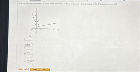 Solved Use The Graph Of The Function F To Decide Whether The Chegg