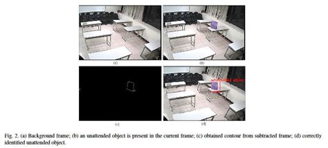 Contour Detection Using OpenCV Python C