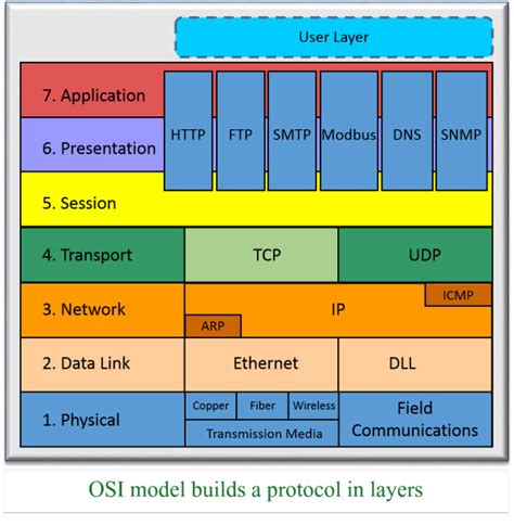 putting ethernet into operation