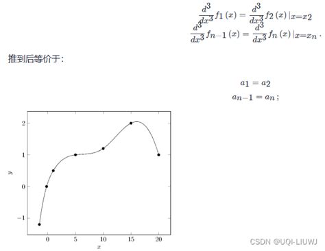 算法笔记：样条插值 Csdn博客