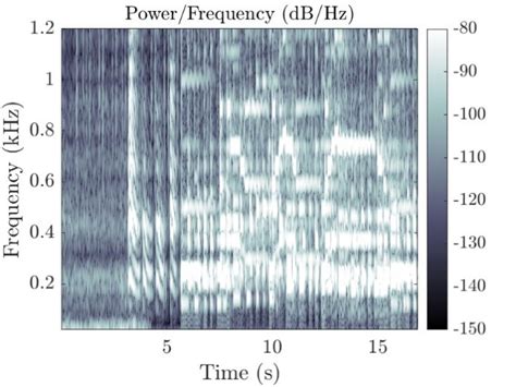 Enabling Sound Design Through More Accurate Industrial Vibro Acoustic Trim Models The Art Of