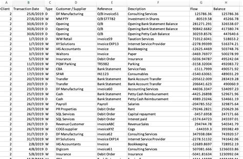 Solved How To Make A Graph Look Like This With The Following