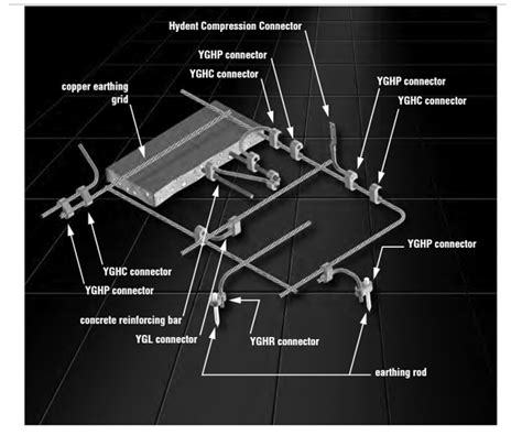 Hyground Compression Grounding System Burndy CSS