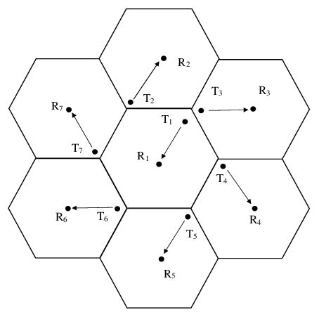 Multicell Cellular System Download Scientific Diagram