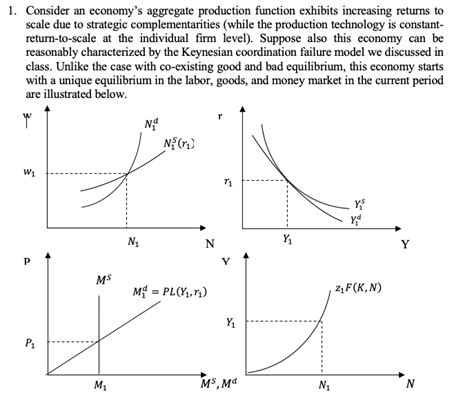 Solved Consider An Economy S Aggregate Production Chegg