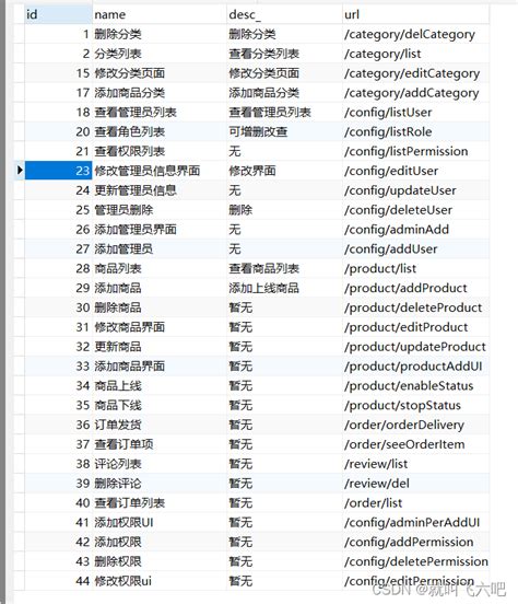shiro权控必备四表 shiro 权限表 CSDN博客