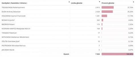 Galeria Kategoria ARTYKUŁ2020 Obraz Andrzej Duda z mniejszym