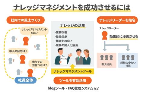 ナレッジマネジメントの成功事例失敗事例を詳しく紹介 コミュペディア