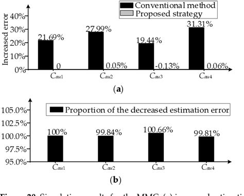 Figure 20 From A Capacitance Monitoring Strategy Based On Offset Error Compensation For Modular