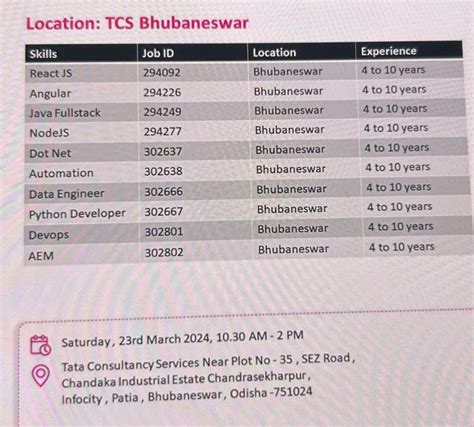 Good Opportunity To Be A Tcser Soumya Das