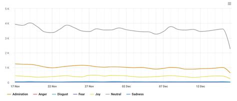 How To Do Product Sentiment Analysis Example Guide Brand