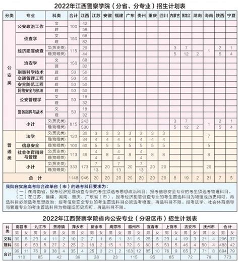 2023年江西警察学院各省招生计划及各专业招生人数学习力