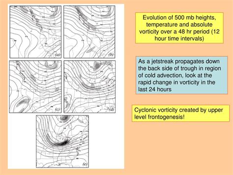 Ppt The Semi Geostrophic System Of Equations Powerpoint Presentation