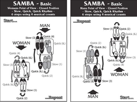Samba Dance Steps For Beginners