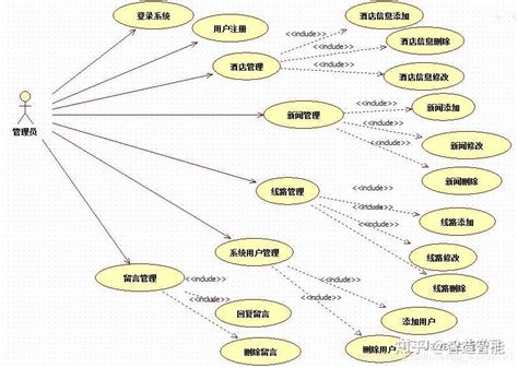 架构图用例图流程图时序图类图 知乎