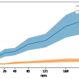 Chart Comparing TPD Computation Time Between KDE And SVM In Relation To