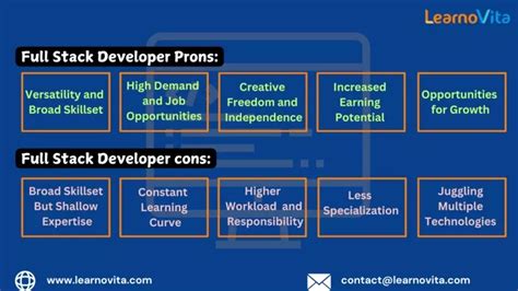 Ppt The Pros And Cons Of Being A Full Stack Web Developer Powerpoint