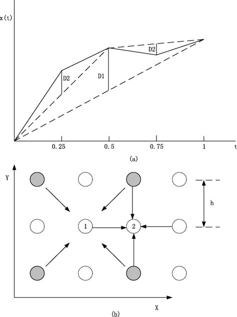 Random Mid Point Shift Recursive Method Download Scientific Diagram
