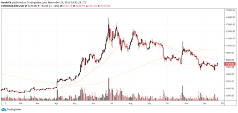 Bitcoin Price In March 2024 In Shay Yelena