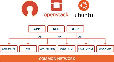 Openstack English Santa Clara Tech
