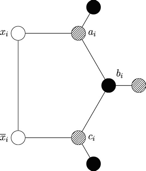 The Variable Gadget Xi If I1 And I2 Are Two Disjoint Independent