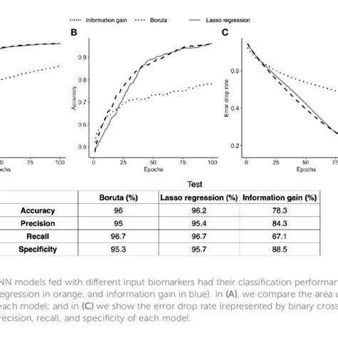 Benchmarking Different Classification Algorithms Download Scientific