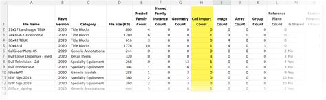 Top Automation Workflows For Ideate Stylemanager For Revit