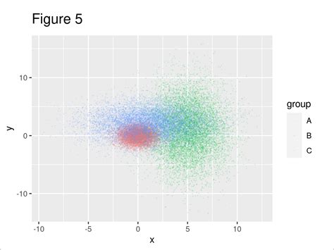 Avoid Overplotting In R 4 Examples Point Size Opacity And Color