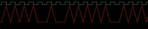verilog always posedge clk not triggering as expected stack