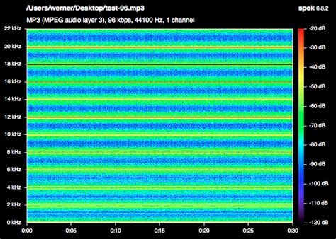 Can Ffmpeg Detect The Actual Bitrate Of An Audio File Super User