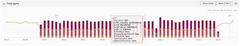 Instance Dashboard Dbmarlin Docs And Knowledge Base