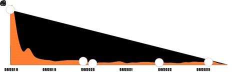CVE 2018 3639 Exploits Severity Feedly CVE 2018 3639 Exploits Severity Feedly