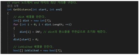 최단 경로 알고리즘